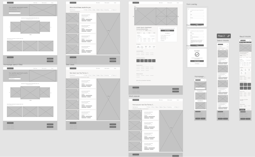 Apartment Finder Usability Case Study